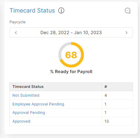 Timecard Status Dashboard Card – WRKSPOT Help Center